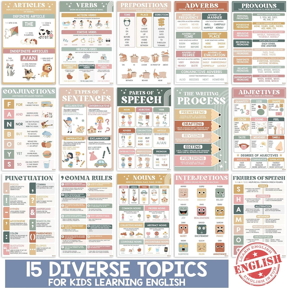Parts Of Speech Posters For Classroom (11"x17") English Classroom ...