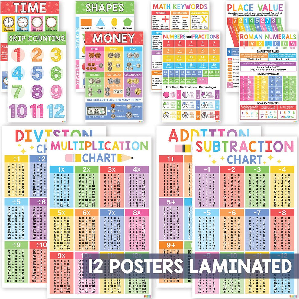 12 Math Posters For Elementary School - Math Classroom Decorations For ...