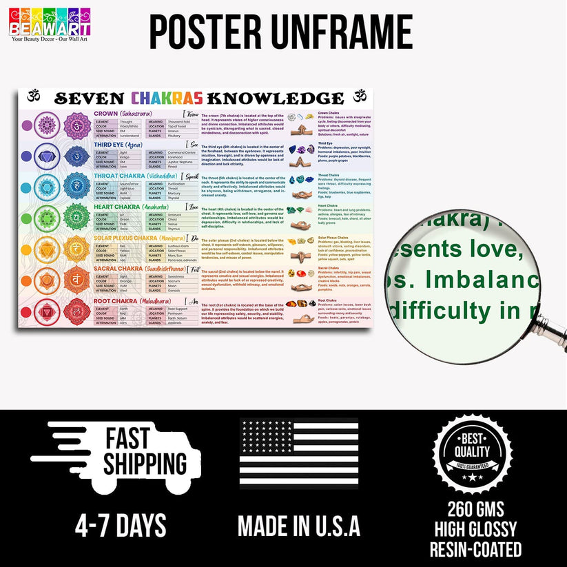 7 Chakras Knowledge Poster Chart For Wall With Meaning - BEAWART 7...