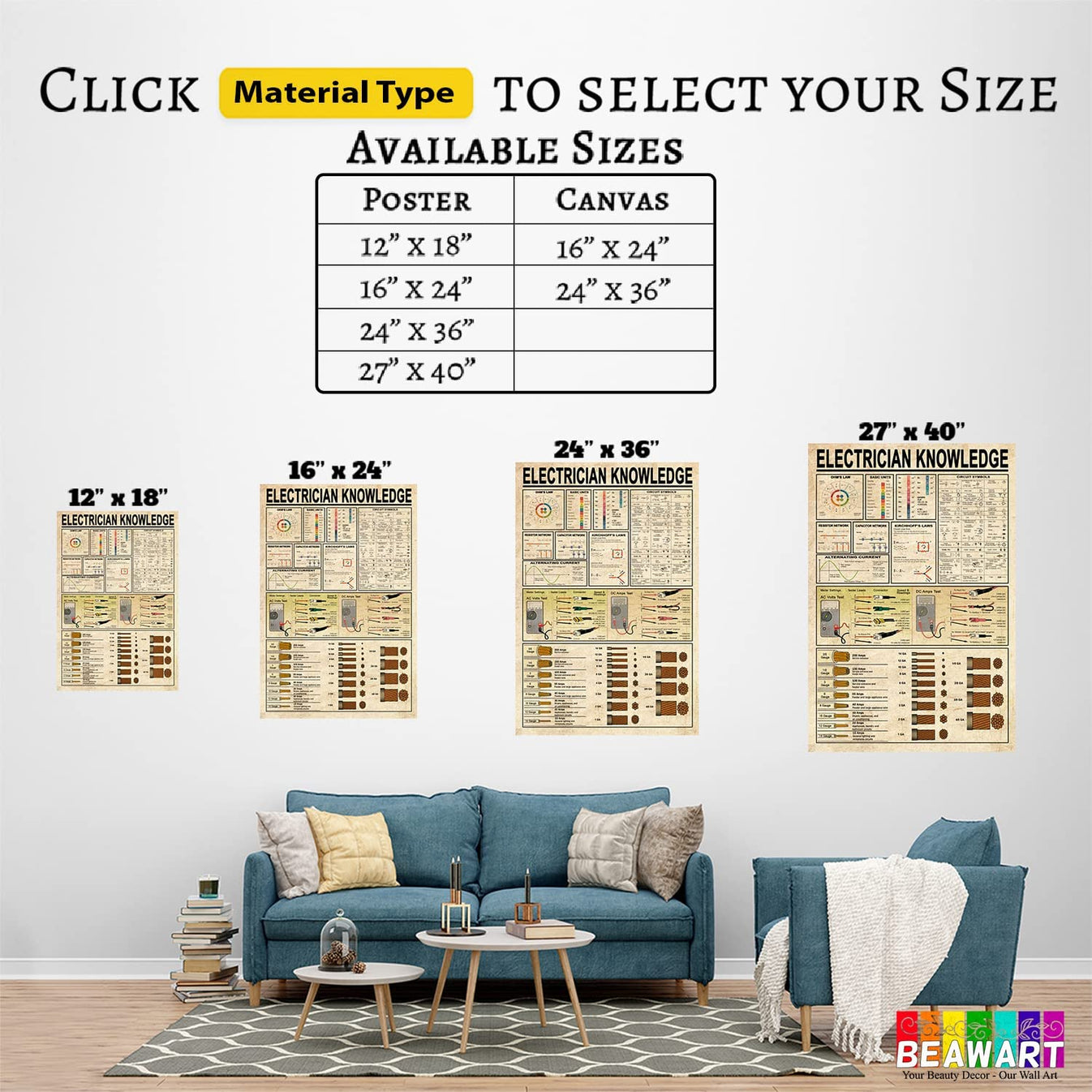 Electrician Knowledge Poster, Electrical Chart Vintage Canvas - BEAWART ...