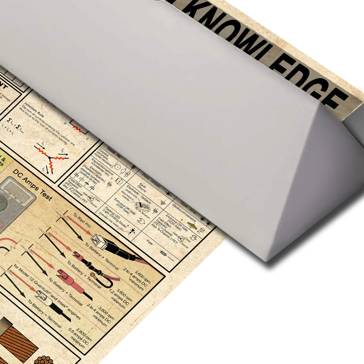 Electrician Knowledge Poster, Electrical Chart Vintage Canvas - BEAWART ...