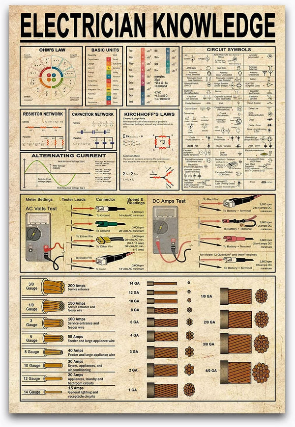 Electrician Knowledge Poster, Electrical Chart Vintage Canvas - BEAWART ...