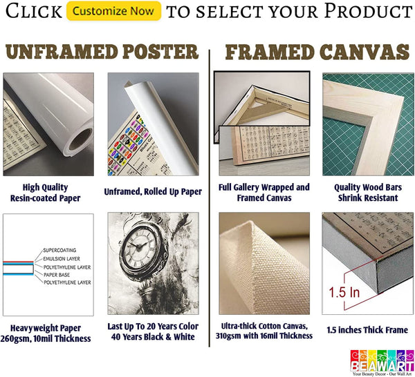 Guitar Chords Poster, Circle of Fifths, Scales and Chords, Triads ...