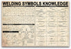 Welding Symbols Chart Knowledge Poster, Welder Vintage Canvas - BEAWART ...