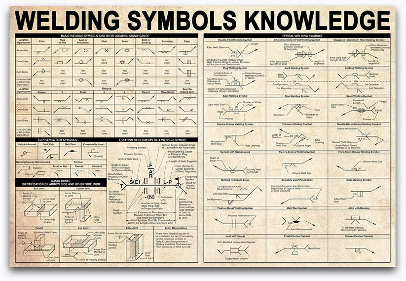 Welding Symbols Chart Knowledge Poster, Welder Vintage Canvas - BEAWART ...